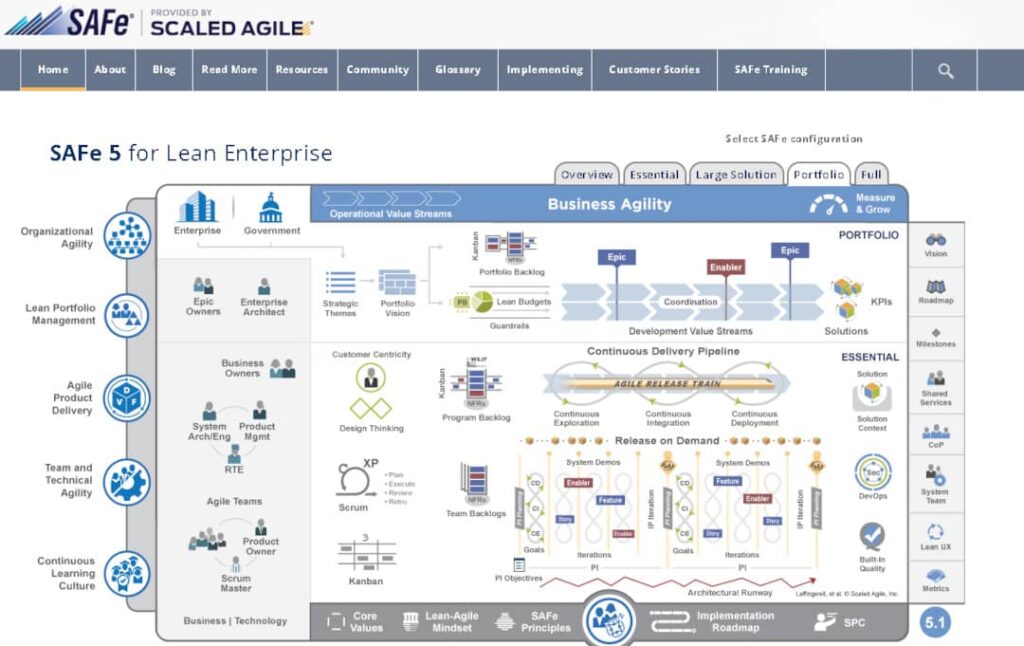 Scaled Agile Framework (SAFe): Çeviklik Eğitim Kursları